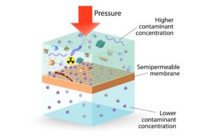 How to Filter Salt Water - 2 Simple DIY Methods - Jug Free